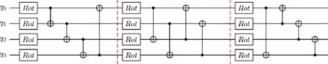 Figure From Quantum Denoising Diffusion Models Semantic Scholar