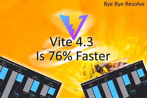 Vite 43 Release Up To 76 Faster Thanks To Own Resolver Rvitejs