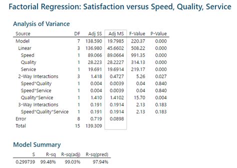 Interaction Effect We Ask And You Answer The Best Answer Wins Benchmark Six Sigma Forum
