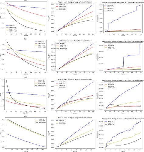 Table 1 From Infinite Width Graph Neural Networks For Node Regression