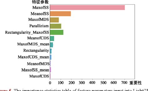 Figure 5 From Identifying Grid Pattern Of Urban Road Networks Using