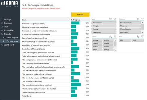 Swot Analysis Excel Template Project Analysis Template Archives Project