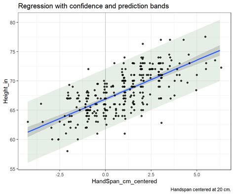 Ada1 Class 12 Simple Linear Regression