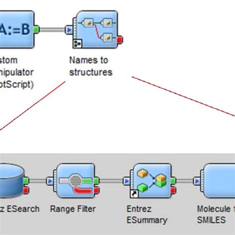 The Protocol For Retrieving Structures By Names Download Scientific