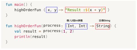 Kotlin 的high Order Functions 與 Lambdas Evan Android Note Medium