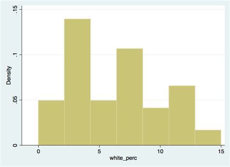 R Appropriate Models For Non Normal Distributions Cross Validated