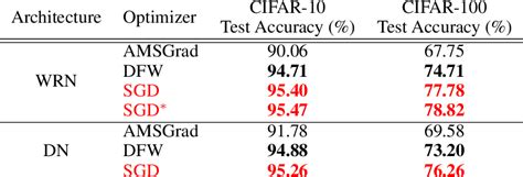 deep frank wolfe for neural network optimization paper and code