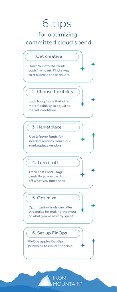 CA Tips For Optimizing Committed Cloud Spend Content Lead