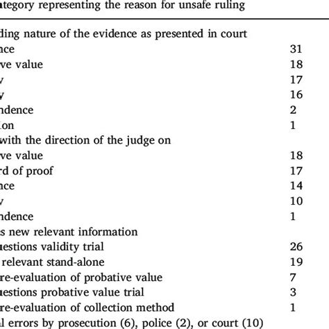 pcl r items facets and factors numbers as on the pcl r scoring sheet