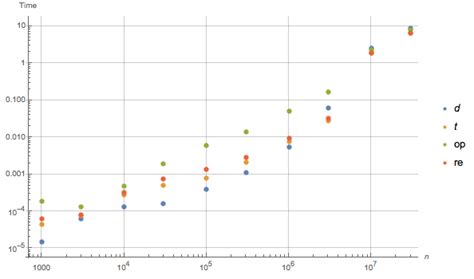 Performance Tuning How To Map And Sum A List Fast Mathematica