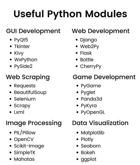 Pin By Vân Lê On Ghim Của Bạn Coding Lessons Coding Tutorials Learn