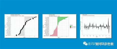 基于r语言ggplot2包绘制论文常用7大类图形 知乎
