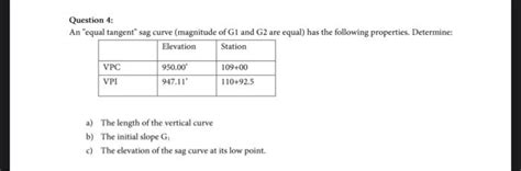 Solved Question 4 An Equal Tangent Sag Curve Magnitude