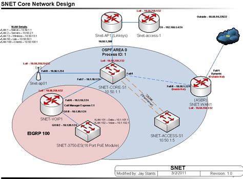 Troubleshooting Inbound Sip Cisco Community