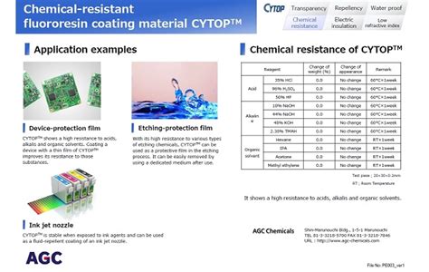 Downloads Cytop® Product Information Fluoroproducts Business
