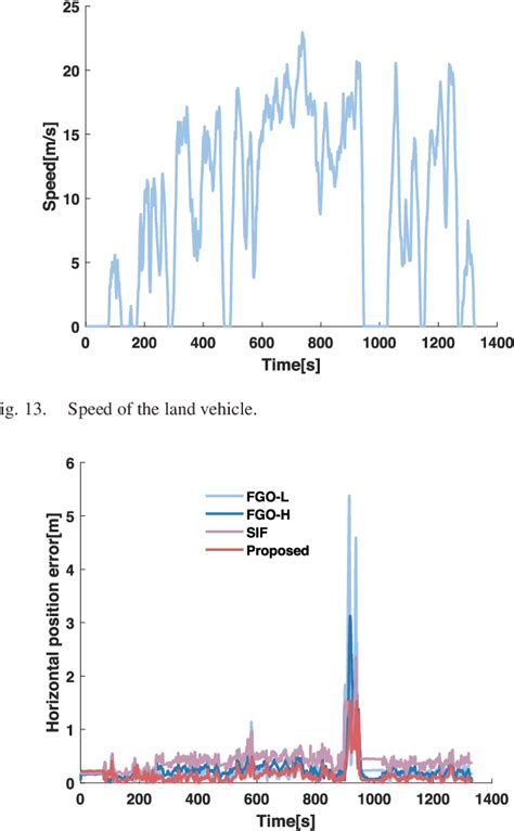 Figure 13 From An Enhanced Adaptable Factor Graph For Simultaneous Localization And Calibration