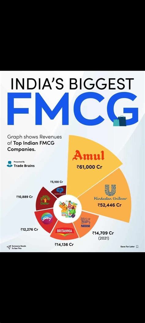 Flow Instrumentation And Automation Solutions On Linkedin Automationsolutions Dairyautomation