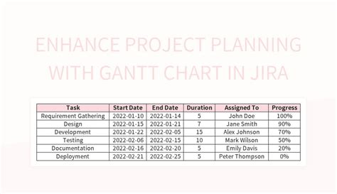 Enhance Project Planning With Gantt Chart In Jira Excel Template And