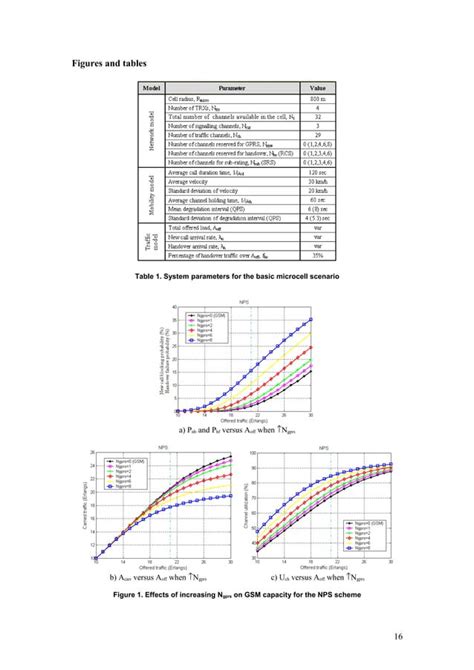 Performance Evaluation Of Gsm Handover Traffic In A Gprsgsm Network Doc