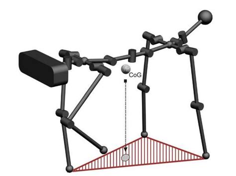 Amr3 足式机器人的 Locomotion 知乎