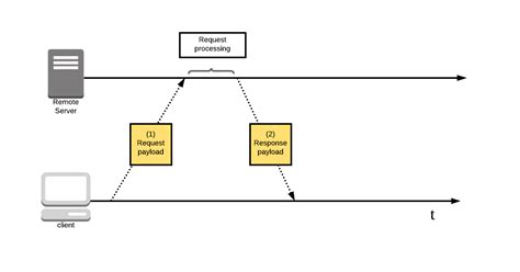 github timetoogo ff proxy a udp to tcp proxy server for sending
