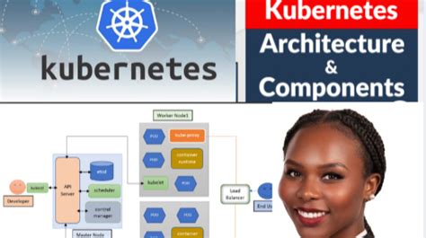 Kubernetes Architecture Simplified For Beginners