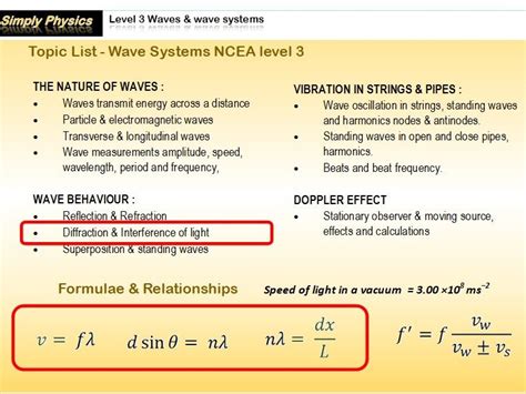 Light Waves Interference And Diffraction For Ncea Phy 3 3 Teaching Resources Light Waves Interference And Diffraction For Ncea Phy 3 3 Teaching Resources