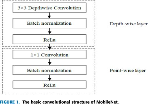 Figure 1 From An End To End Intelligent Fault Diagnosis Application For Rolling Bearing Based On