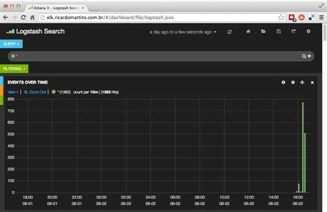 Implementando a stack ELK ElasticSearch Logstash e Kibana no CentOS Olá eu sou o Ricardo