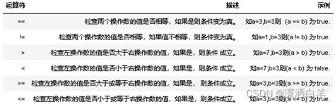Python基础02——简单数据类型布尔值及数字布尔值 And 数字 Csdn博客