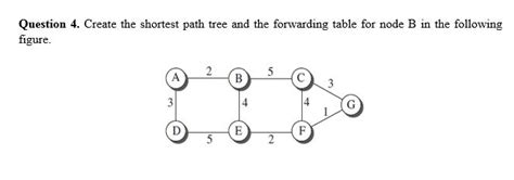Solved Create The Shortest Path Tree And The Forwarding