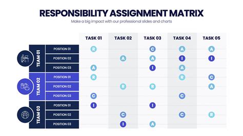 Responsibility Assignment Matrix Powerpoint Template Responsibility