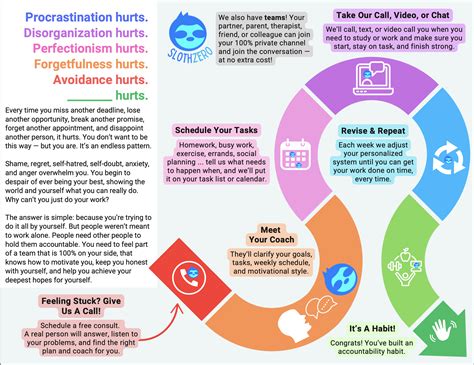 Slothzero A Personal Trainer For Procrastinators Adda Attention