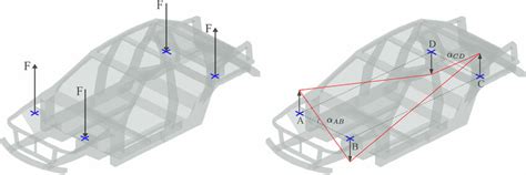 Load Conditions Used For The Static Global Torsional Stiffness Analysis Download Scientific