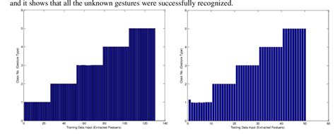 Output Of Mlpnn Training Process Figure 7 Output Of Mlpnn Testing