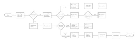 Detail Contoh Diagram Flowchart Koleksi Nomer