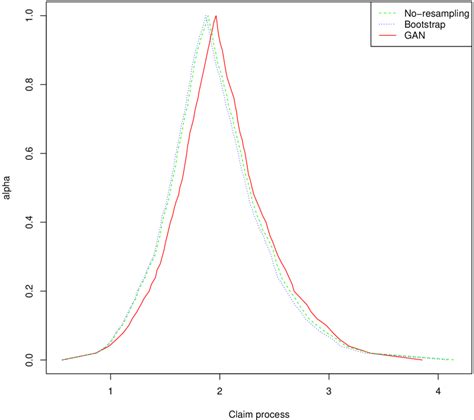 A Generative Deep Learning Approach For Crash Severity Modeling With Imbalanced Data Ai