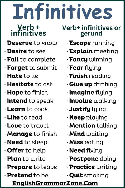 Infinitive Verb Words Gerund And Infinitive My Lingua Academy