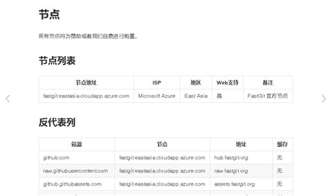 使用 FastGit 快速下载 Github 上的文件 趣小组