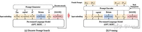 大模型peft技术原理（二）：p tuning、p tuning v2 知乎