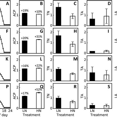 Optimization Of Canopy Architectural Parameters To Increase Canopy Download Scientific Diagram