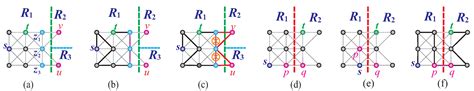 Finding Hamiltonian And Longest St Paths Of C Shaped Supergrid Graphs In Linear Time