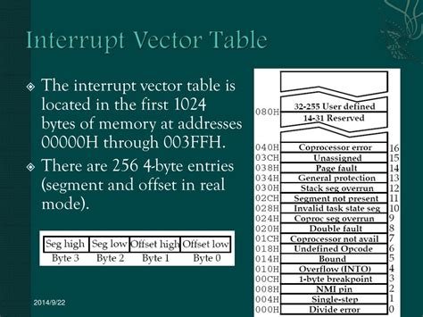 Ppt Chapter 12 Interrupts Powerpoint Presentation Free Download Id 4671784