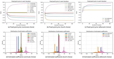 Fixed Point Prior In Each Iteration And Distribution Of Estimated