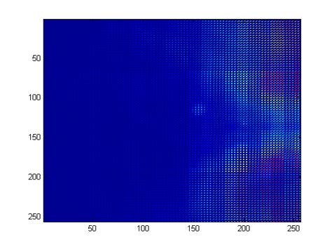 Matlab How To Use Reshape On A 4d Matrix After Using Fread On A Rgb