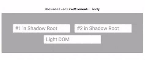 Focus Inside Shadow DOM