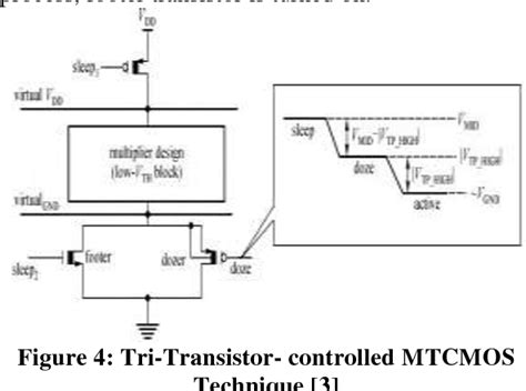 Figure From Ground Bounce Noise Reduction In Vlsi Circuits Semantic Scholar