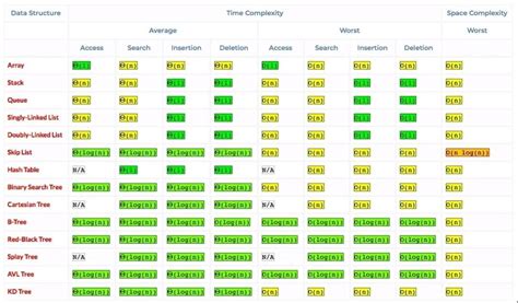 Vrund Patel On Linkedin Dsa Array Computer Fast Tree List