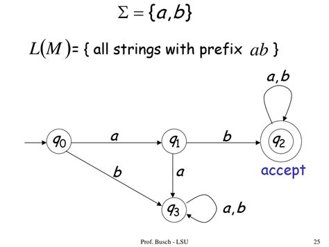 Deterministic Finite Automata And Regular Languages Prof Busch Lsu Ppt Download