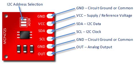 MCP I C DAC Breakout Opencircuit